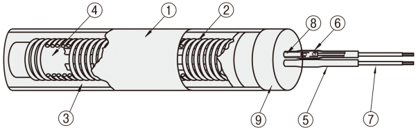 Basic structure of the cartridge heater - Vsec elec