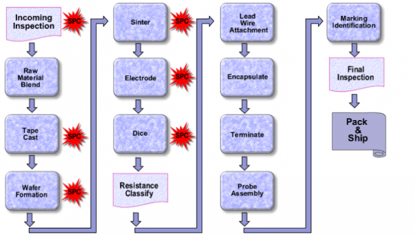 NTC thermistor temperature sensor production process - Vsec elec